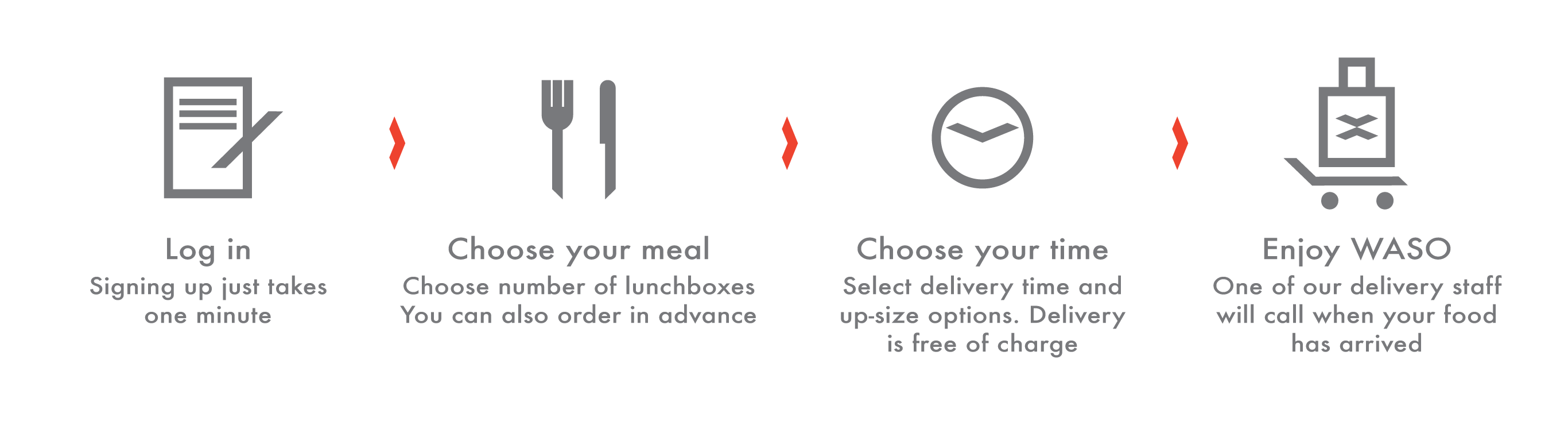 WASO - authentic Japanese food delivery in London